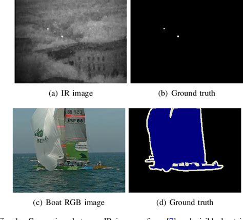Figure 1 From Pixelgame Infrared Small Target Segmentation As A Nash Equilibrium Semantic Scholar