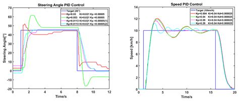 Applied Sciences Free Full Text Design And Experiments Of Autonomous Path Tracking Based On
