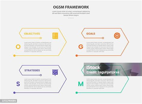 Ogsm 인포 그래픽 개요 스타일 4 포인트 템플릿 화살표 가장자리 슬라이드 프리젠 테이션을위한 열린 슬라이스 모양 0명에 대한 스톡 벡터 아트 및 기타 이미지 Istock