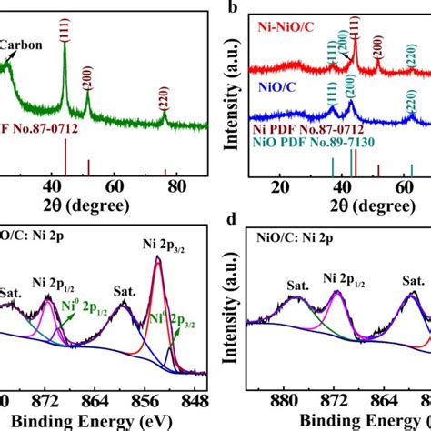 XRD Pattern A Of Ni C Composite XRD Patterns B Of Ni NiO C And Download Scientific Diagram