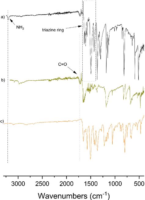 Figure 1 From Thiophene Based Covalent Triazine Frameworks As Visible Light Driven Heterogeneous