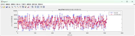 基于bilstm的自行车租赁数量预测研究（matlab代码实现） csdn博客