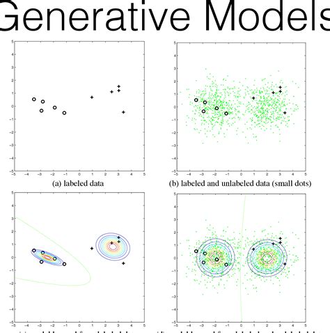 Figure 1 From Semi Supervised Learning Semantic Scholar
