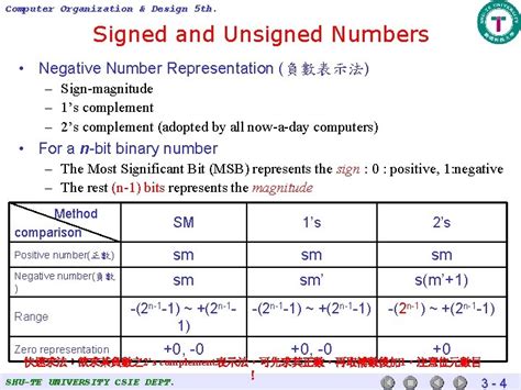 Computer Organization Design 5 Th Chapter 3 Arithmetic