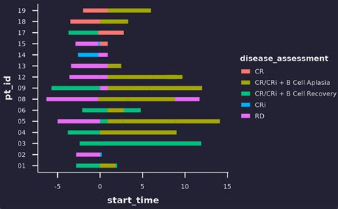 Apply Custom Theme Styling For Ggplot Plots Theme Ggswim Ggswim