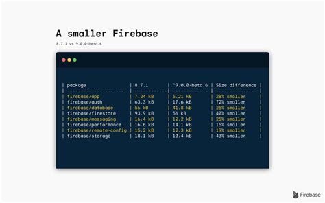 Firebase On Twitter Introducing Our New JavaScript Library Did We Mention That It S Up To