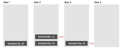 Call Stack Event Loop Task Queue