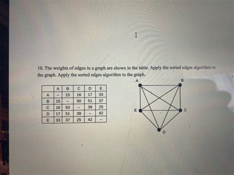 Solved 10 The Weights Of Edges In A Graph Are Shown In The