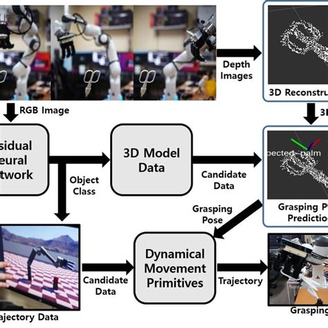 Grasping Pose Prediction Download Scientific Diagram