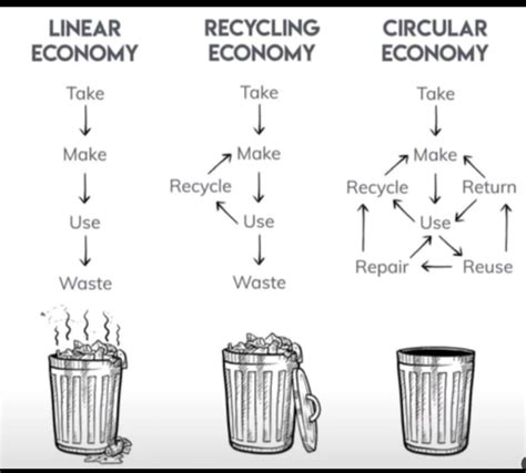 Kamal Rana Posted On Linkedin