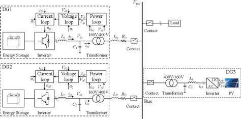 Figure 2 From An Improved Vsg Control Strategy For Microgrid Semantic Scholar