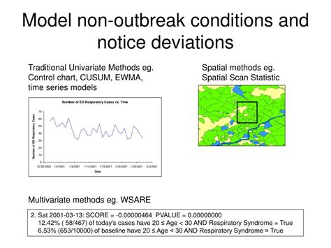 Ppt Population Wide Anomaly Detection Powerpoint Presentation Free Download Id 1195433