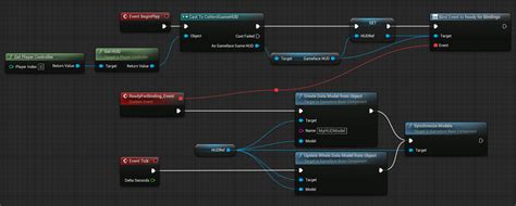 Data Binding Gameface Documentation