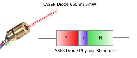 Laser Diode Driver Lm317