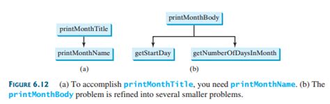 Function Abstraction And Stepwise Refinement In C HKT SOFT