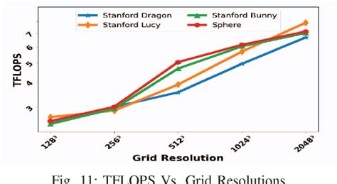 Figure 11 From Voxelization Of Moving Geometries On Gpu Semantic Scholar
