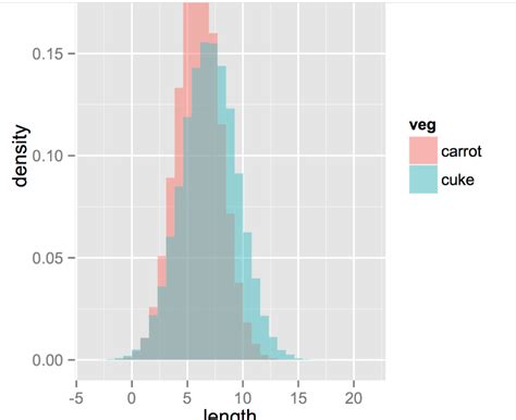 R Plotting Weighted Distribution Stack Overflow
