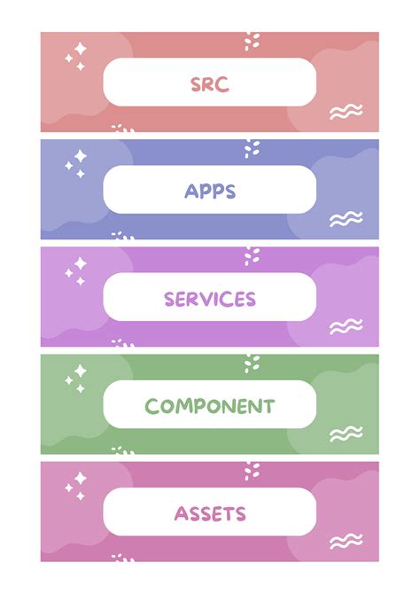 Best Folder Structure For Modern Web Application By Devwares Medium