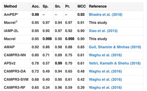Why Are Bioinformatics Results So Full Of False Positives Why Are Bioinformatics Results So Full Of False Positives