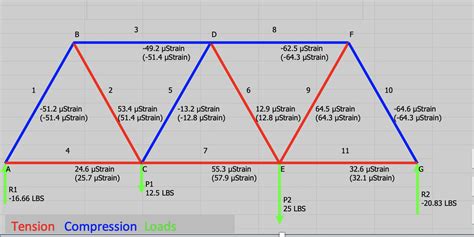 Construct Graphically The Vector Force Polygon For Chegg Com
