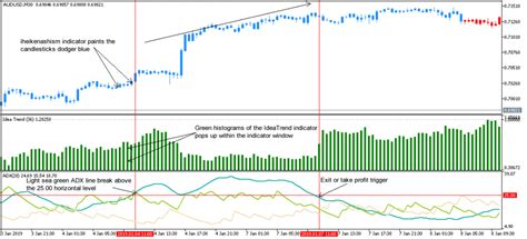 Forex Trading Strategies For Metatrader