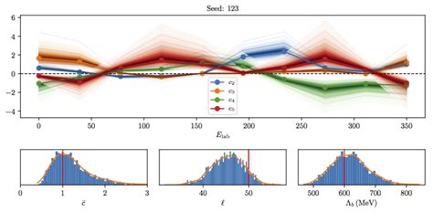 Multiple Uncertain Function Observations Of The Same Gaussian Process Questions Pymc Discourse
