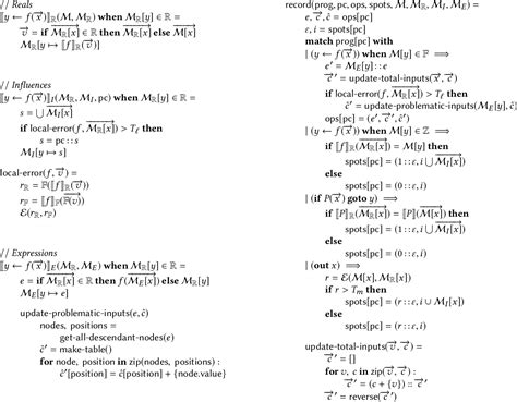 figure 4 from finding root causes of floating point error semantic