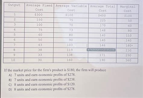 Answered Output Average Fixed Average Variable Bartleby