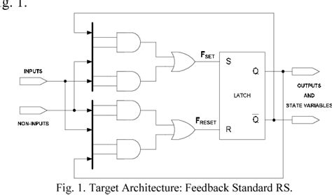 Figure 1 From Design Of Extended Burst Mode Asynchronous Controllers Using Synchronous Cad Tools