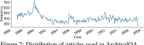Archivalqa A Large Scale Benchmark Dataset For Open Domain Question