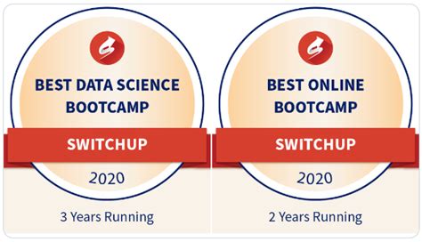 Dataquest Vs Udacity Which Is Best For Learning Data Science