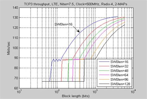 Tcp3d Decoder Performance Processors Forum Processors Ti E2e Support Forums