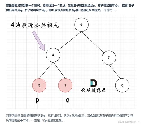 day21 数据结构与算法（java） 二叉搜索树的最小绝对差，众数，公共祖先 二叉搜索树最小绝对差 java csdn博客