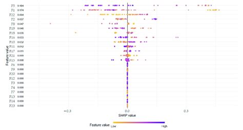 Summary Plot Of Spatial Temporal Parameters Download Scientific Diagram