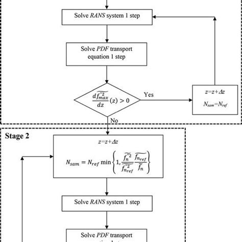 A Flowchart Describing The Consistent Monte Carlo Method Download