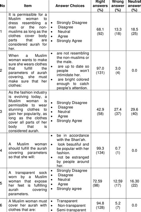 Aurah Covering Parameters Understanding Download Scientific Diagram