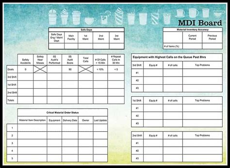 Custom KPI Boards Visual Workplace Inc