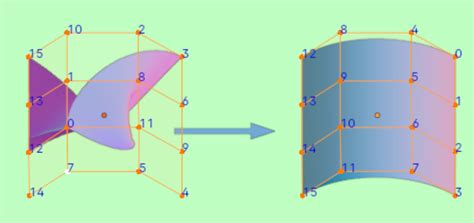 Surfacepsycho Addon Project Page 3 Released Scripts And Themes Blender Artists Community
