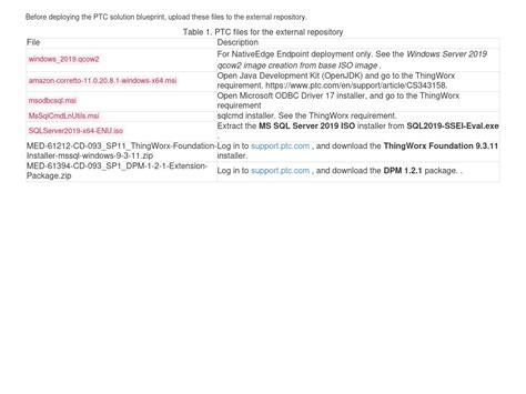 upload ptc files to an external repository dell nativeedge blueprint