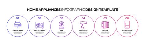 가전 제품 관련 프로세스 인포그래픽 템플릿 프로세스 타임라인 차트 선형 아이콘이 있는 워크플로 레이아웃 가정 주방에 대한 스톡 벡터 아트 및 기타 이미지 Istock