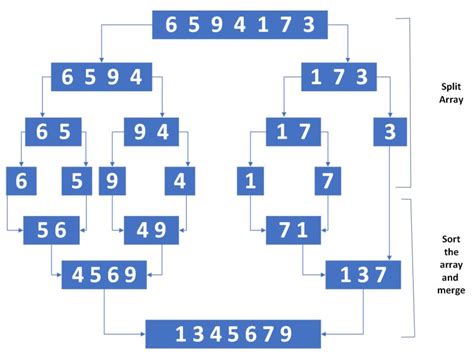 Learn Data Structures And Algorithms In C Vamsi Vundela Posted On The Topic Linkedin