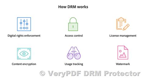 What Is Drm And How Does It Work For You Who Benefits From Drm Verypdf Drm Protector