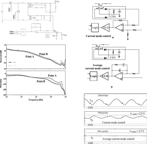 Average Current Mode Control For Llc Series Resonant Dc To Dc