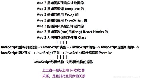 Javascript高级程序设计系列一之domandbom熟练掌握javascript实现业务逻辑和页面交互掌握ecma、bom、dom Csdn博客
