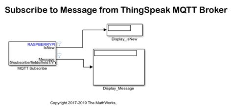 Publish And Subscribe To Messages On Thingspeak Using Mqtt Blocks On Raspberry Pi Matlab