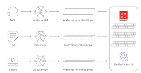 A Deep Dive Into Retrieval Augmented Generation In LLM Unite AI