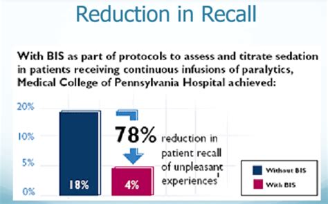 Bispectral Index Monitoring Week 12 Flashcards Quizlet