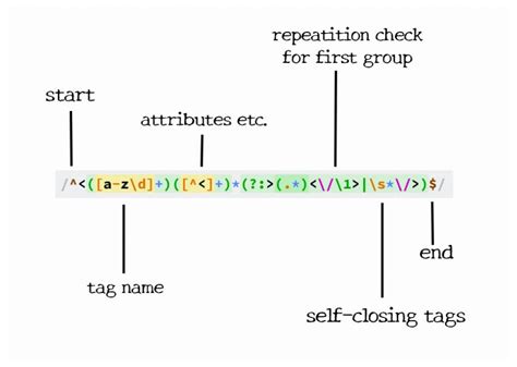 9 Regular Expressions You Should Know Envato Tuts