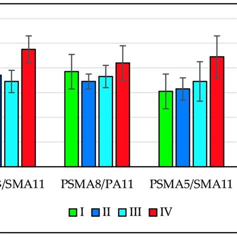 Results Of Macrotexture Measurements On Long Test Section In Kartoszyno Download Scientific