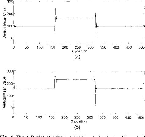 Figure 1 From New Edge Enhanced Error Diffusion Algorithm Based On The